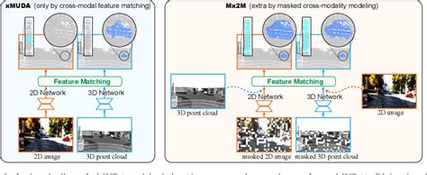 Mx2m Masked Cross Modality Modeling In Domain Adaptation For 3d Semantic Segmentation