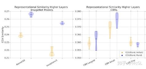 医学影像的迁移学习 知乎
