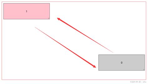 Vue Grid Layout ️ 适用vuejs的栅格布局系统（保姆级使用教程）vue Grid Layout Csdn博客