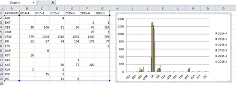 Python Swap X And Y Axis In Xlsxwriter Stack Overflow