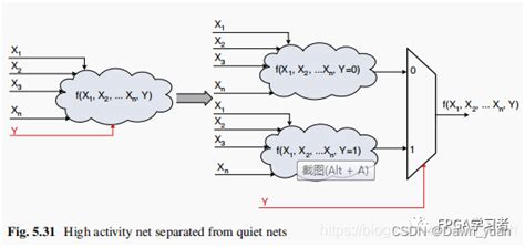 笔试面试fpga知识点大全系列14fpga的低功耗设计fpga低功耗设计 Csdn博客 笔试面试fpga知识点大全系列14fpga的低功耗设计fpga低功耗设计 Csdn博客