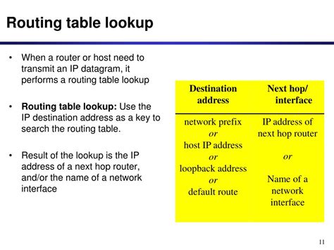 Ppt Ip Forwarding Powerpoint Presentation Free Download Id3546085