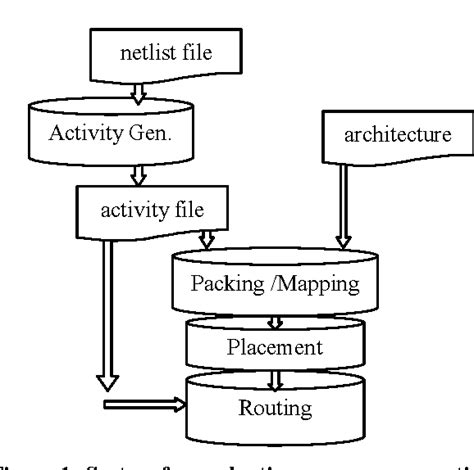 figure 1 from a power aware algorithm for the design of reconfigurable