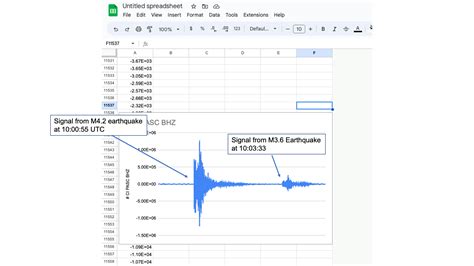 Southern California Earthquake Data Center At Caltech