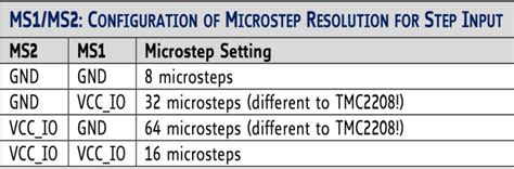 Tmc2209 Bigtreetech Wiki