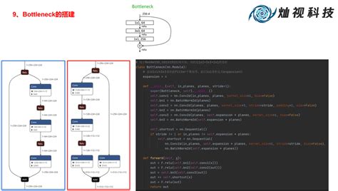 部署教程 Resnet原理pytorch复现onnxtensorrt Int8量化部署 阿里云开发者社区