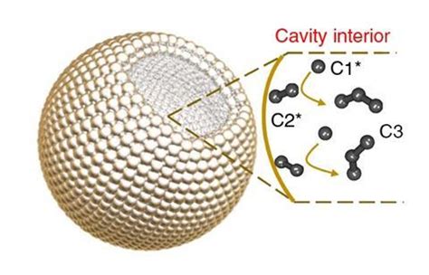 Can Catalysis Save Us From Our Co2 Problem Research Chemistry World