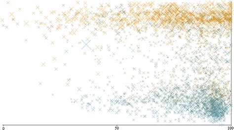 Dbscan Model Of Course Information To Passing Percent Download Scientific Diagram