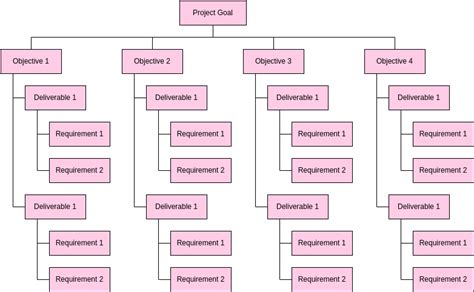 Cost Breakdown Structure For Oil Refinery Expansion Work Breakdown