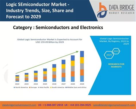 PPT Logic SEmiconductor Market PowerPoint Presentation Free Download ID 11899225