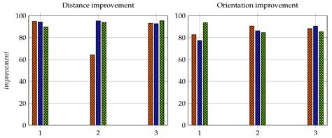 Mathematics Free Full Text Optimal Robot Pose Estimation Using Scan