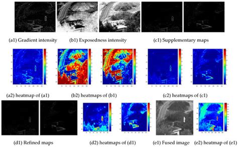 Applied Sciences Free Full Text Infrared And Visible Image Fusion Via Feature Oriented Dual