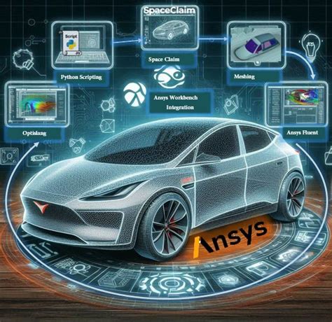 Seeta Gunti On Linkedin Ai Creativity Innovation Design Tech Ansys Ansysworkbench