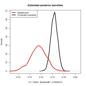 R Exercises Basic Bayesian Inference For MCMC Techniques Exercises Part