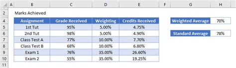 How To Grade Formulas In Excel Google Sheets Automate Excel