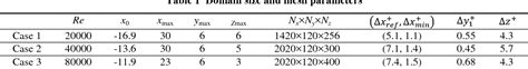 Table 1 From Direct Numerical Simulation Of Supersonic Turbulent Flow