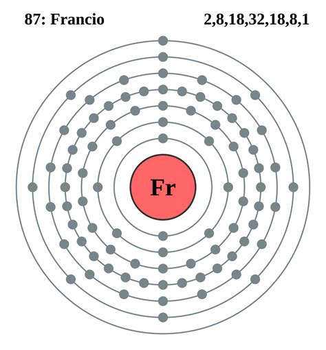 Francio Wikipedia La Enciclopedia Libre
