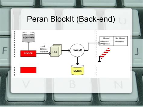 Intrusion Prevention Honeypot System Ppt
