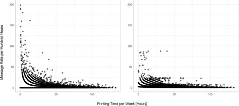 Ml Estimation Left And Eb Estimation Warning Rates Right Versus Download Scientific Diagram