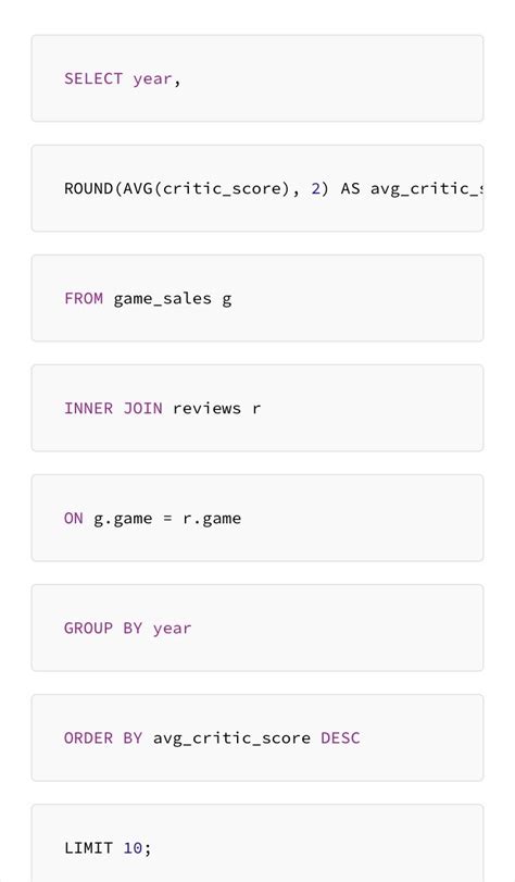 Ifeoluwa Jolaoso On Linkedin 25daysofdatawithwida Datachallenge