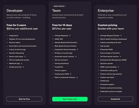 Stop Using Env Files Docker Secrets Made Easy With Doppler