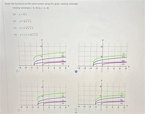 Solved Graph The Functions On The Same Screen Using The