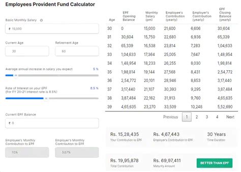Epfo Calculation Big News Basic Salary ₹ 25000 Age 30 And You Can Get Rs 1 16 62 366 Profit