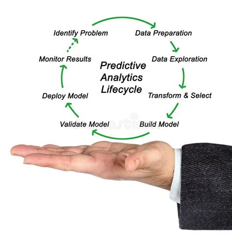 Predictive Analytics Lifecycle Stock Photo Image Of Concept Person