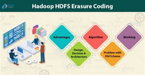 Hdfs Erasure Coding In Big Data Hadoop An Introduction Dataflair