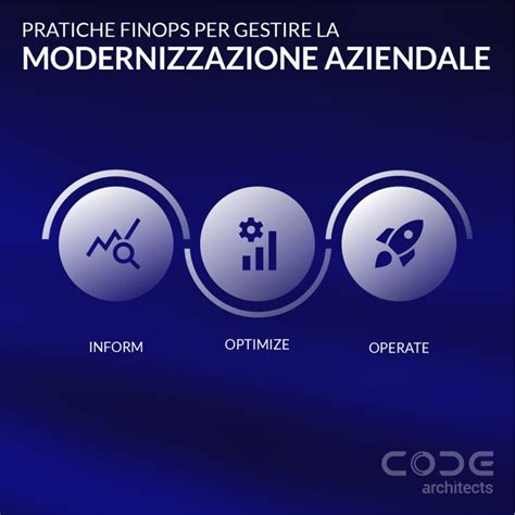 Code Architects Su Linkedin Finops Cloud Digitaltransformation