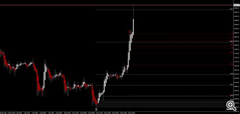 Auto Fibo Indicator Based On Heiken Ashi An Order To Develop The Technical Indicator At Mql5
