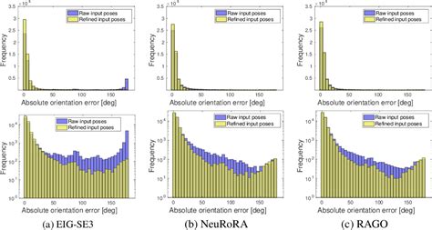 Figure 1 From Prago Differentiable Multi View Pose Optimization From