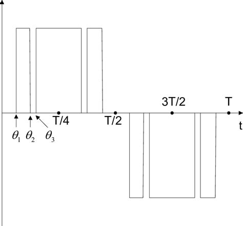 Unipolar Switching Output Waveform Download Scientific Diagram