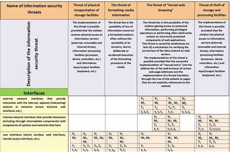 Matrix Form Of Structural And Functional Relationships Of Download Scientific Diagram