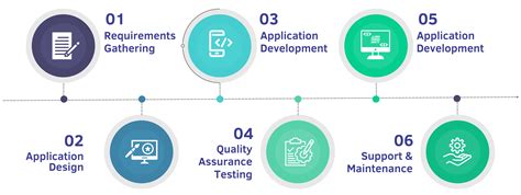 Best Android App Development Company Hire App Developer