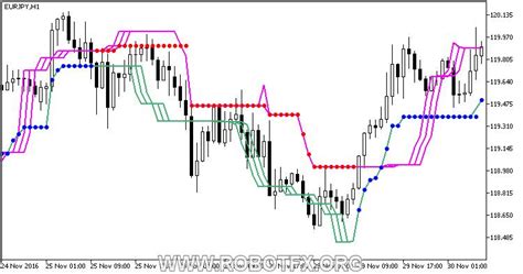 Andy Cruise On Linkedin Vts Indicator For Metatrader 5