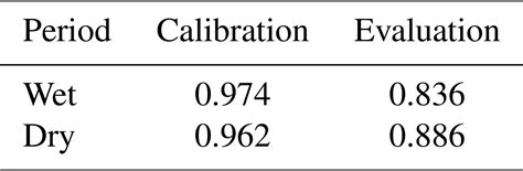 Hess Airgrteaching An Open Source Tool For Teaching Hydrological Modeling With R