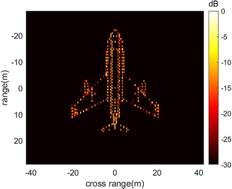 Result Of The Lpt‐fcft Method Lpt‐fcft Local Polynomial Transform