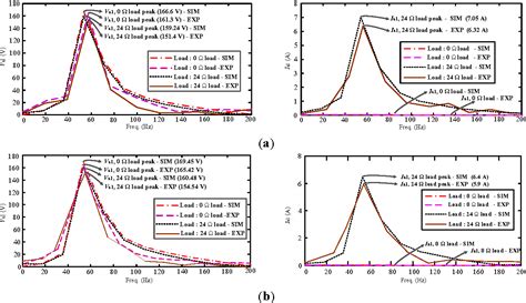 Figure 17 From Design Of High Performance Permanent Magnet Synchronous
