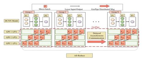 我国科学家发明混合并行新算法，让ai训练速度几乎翻倍ai工具导航站