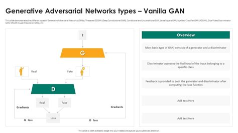 Generative Adversarial Networks Generative Adversarial Networks Types Vanilla Gan PPT Example