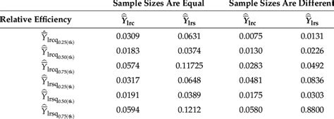 Theoretical Results For The Relative Efficiencies Download Scientific Diagram