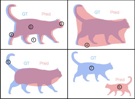 Figure From Whats Outside The Intersection Fine Grained Error Analysis For Semantic
