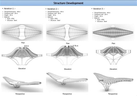 parametric modelling and design of long structure cept portfolio