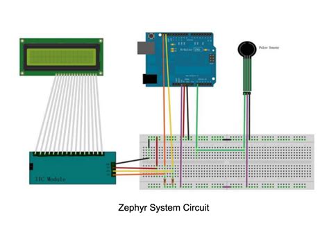 University Babes Leverage Zephyr OS And EdgeX Foundry In New IoT Projects Zephyr Project
