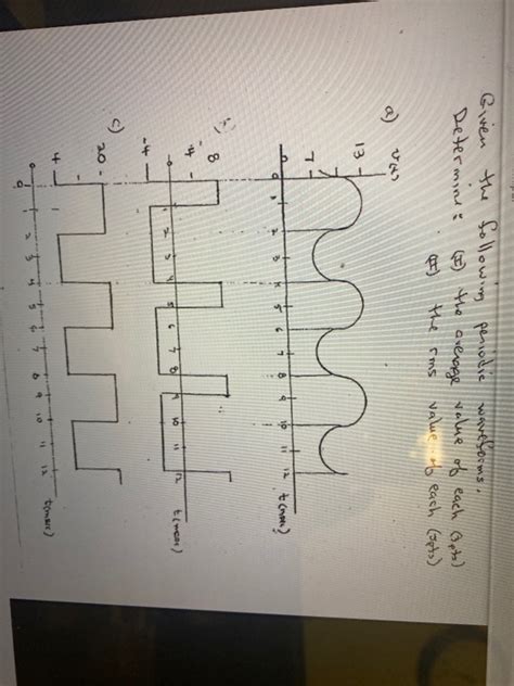 Solved Given The The Following Periodic Waveforms Determine Chegg