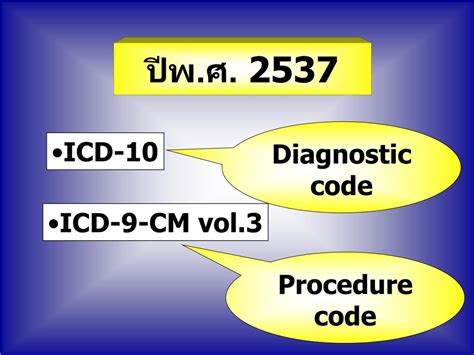Ppt Basic Icd 9 Cm Powerpoint Presentation Free Download Id4576865