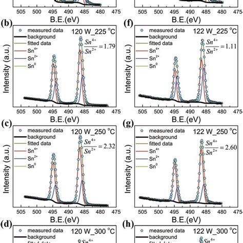 XRD patterns of SnO x films XRD patterns of μ m thick as deposited Download Scientific