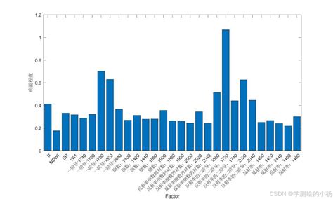 基于高光谱数据的叶片水分估测方法研究 【matlab Python Origin】水分光谱指数 Csdn博客