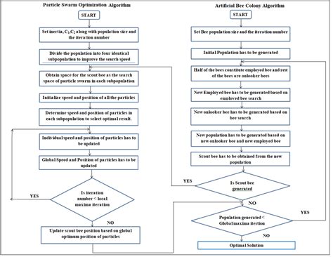 Pso Abc For Path Determination Download Scientific Diagram